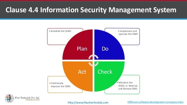 ISO 27001 2013 Clause 4 - context of an organization - by Software de…