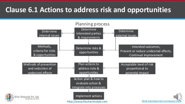 Iso 27001 2013 clause 6 - planning - by Software development company Iso 27001 2013 clause 6 - planning - by Software development company