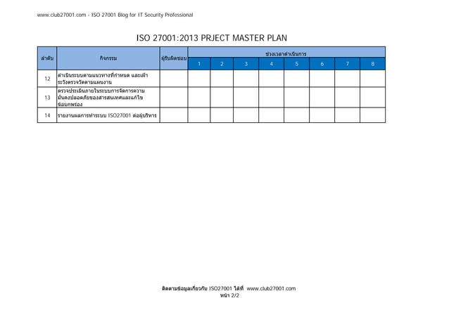 ISO 27001:2013 project master plan | PDF