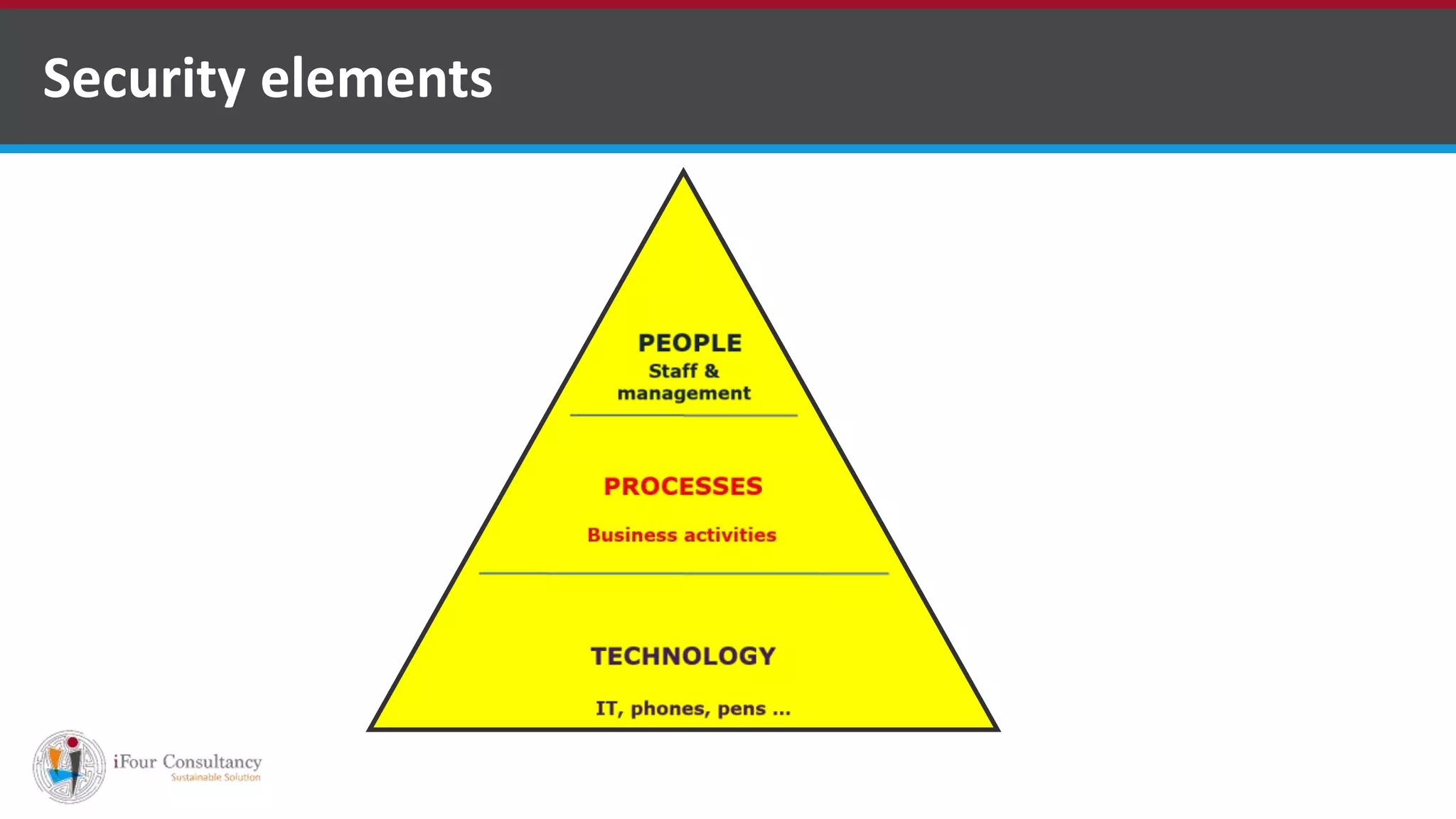 ISO 27001 - information security user awareness training presentation ...