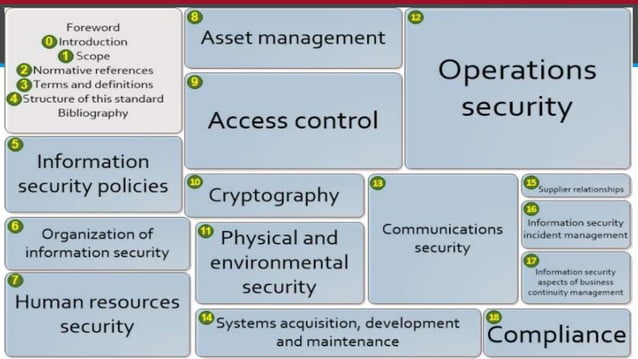 ISO 27001 - Information security user awareness training presentation ...