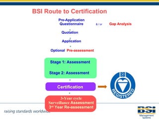 Iso27001 Isaca Seminar (23 May 08) | PPT | Business Accounting ...
