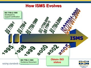 Iso27001 Isaca Seminar (23 May 08) | PPT | Business Accounting ...