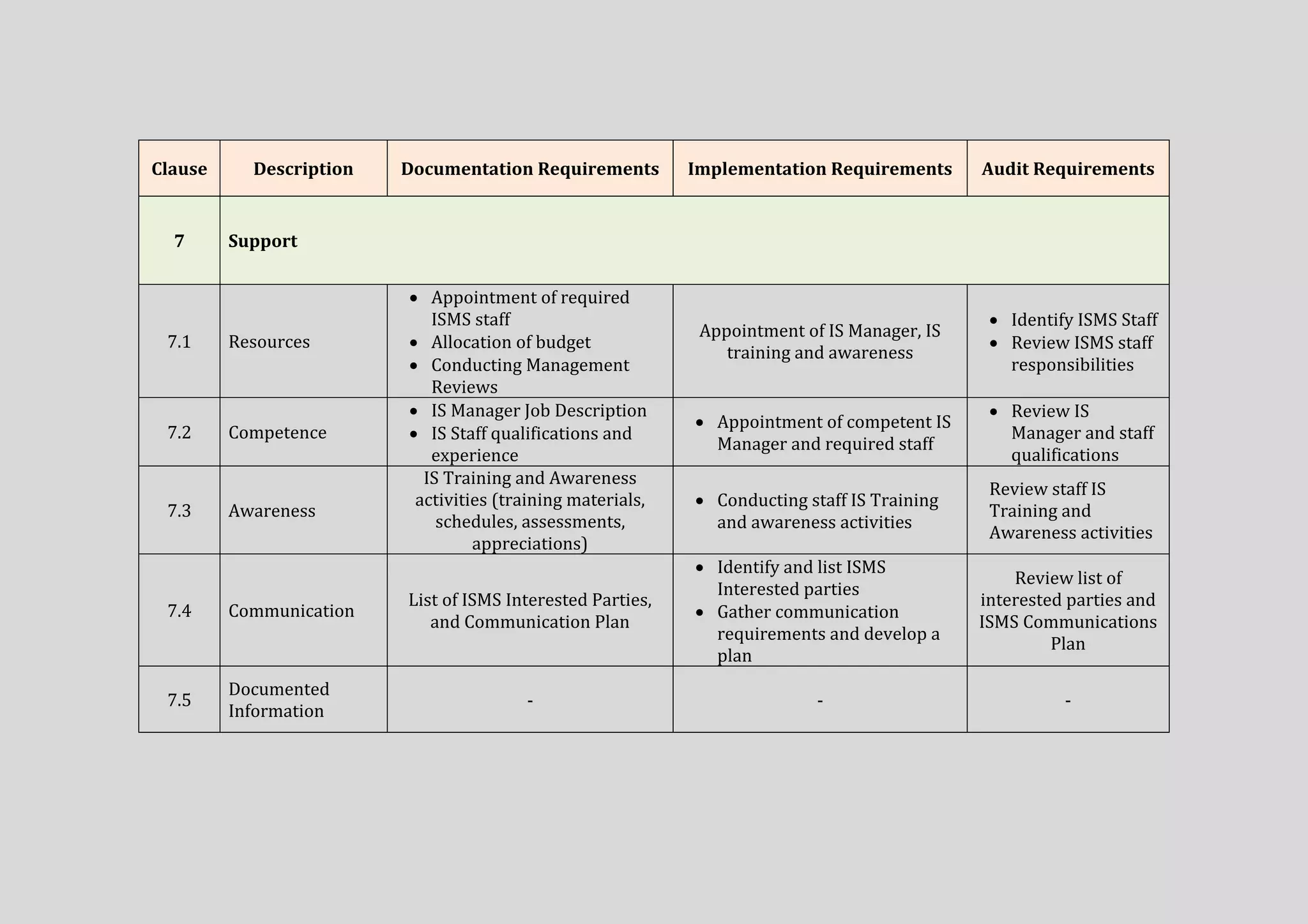 Iso 27001 2013 Standard Requirements | DOCX