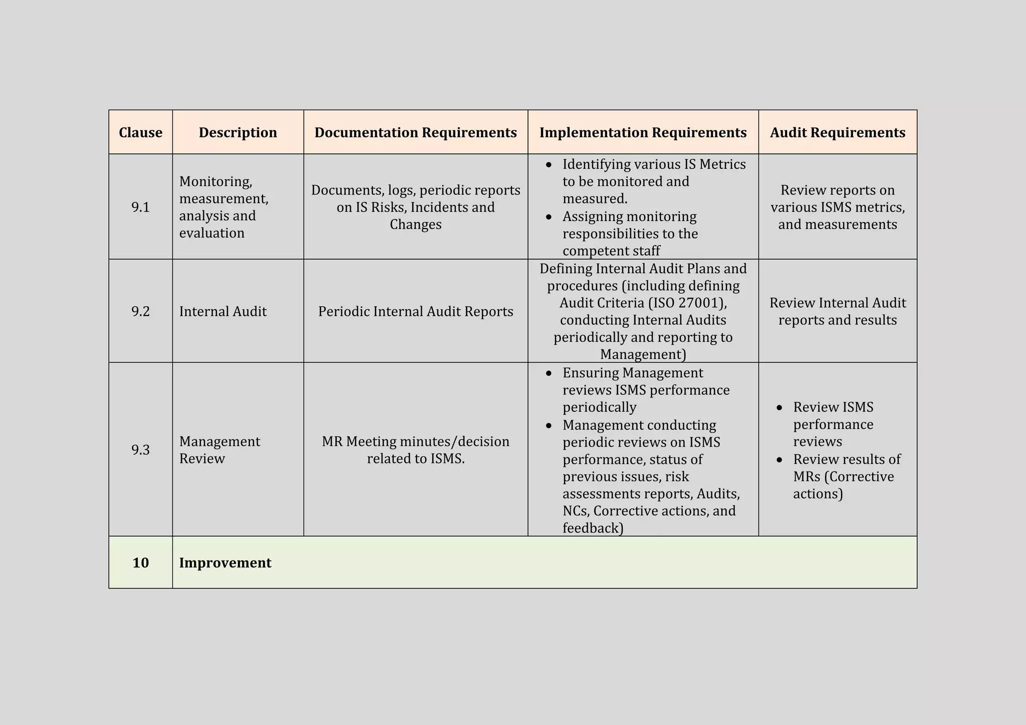 Iso 27001 2013 Standard Requirements | DOCX