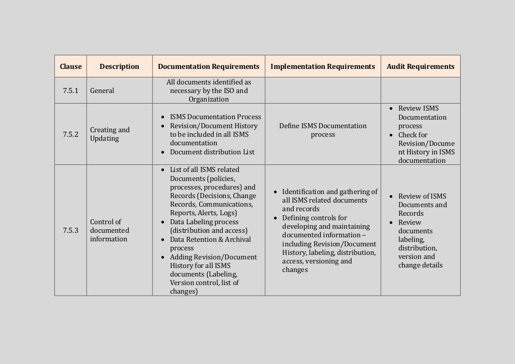Iso 27001 Documentation Toolkit Oplswitch