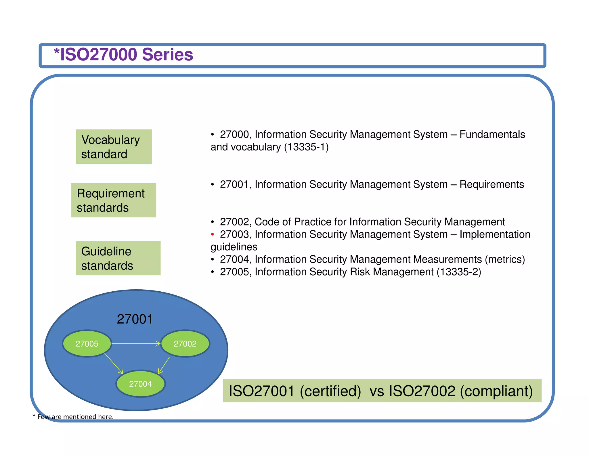 ISO27001: Implementation & Certification Process Overview | PDF