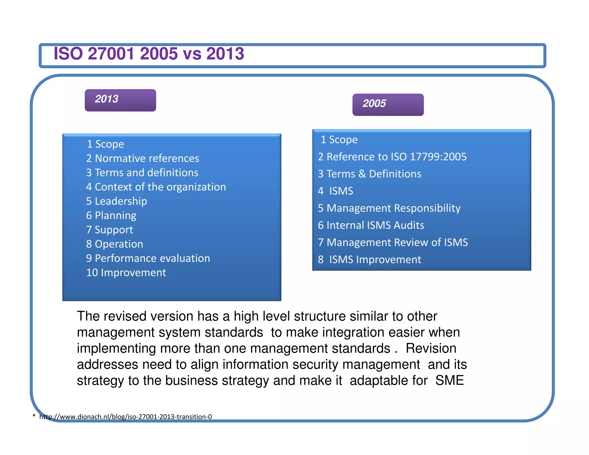 ISO27001: Implementation & Certification Process Overview | PDF