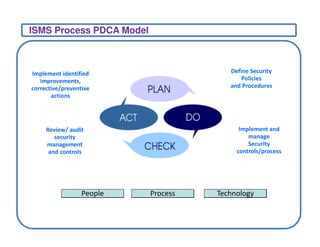 ISO27001: Implementation & Certification Process Overview | PDF