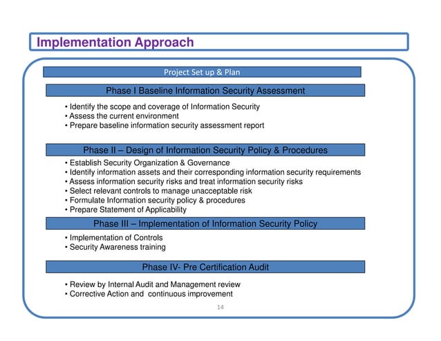ISO27001: Implementation & Certification Process Overview | PDF