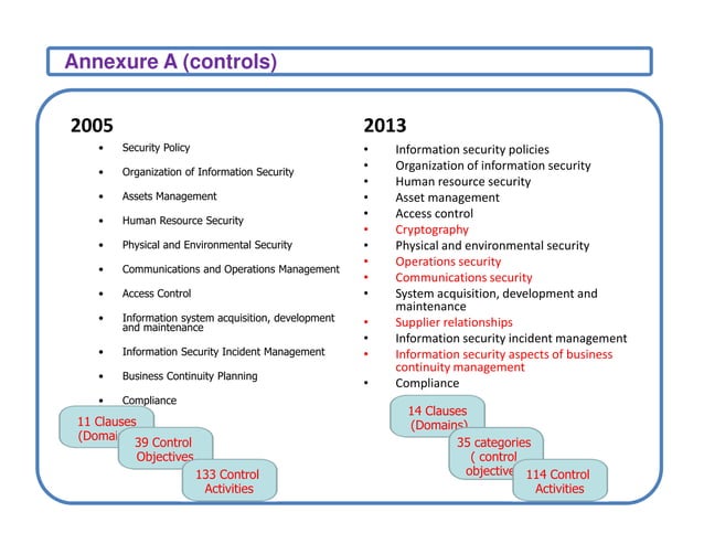 ISO27001: Implementation & Certification Process Overview | PDF