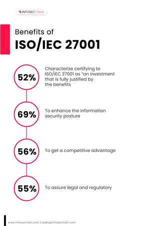 ISO_27001_2022_Lead_Auditor_course_content_v1.pdf