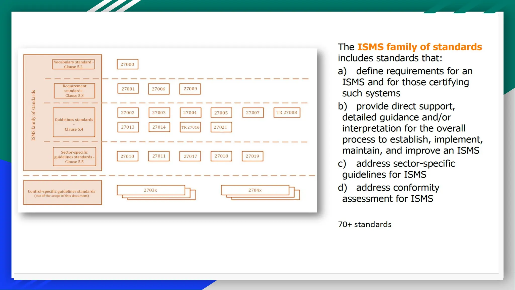 ISO 27001 2022 REQUIREMENTS EXPLAINED 4.pptx