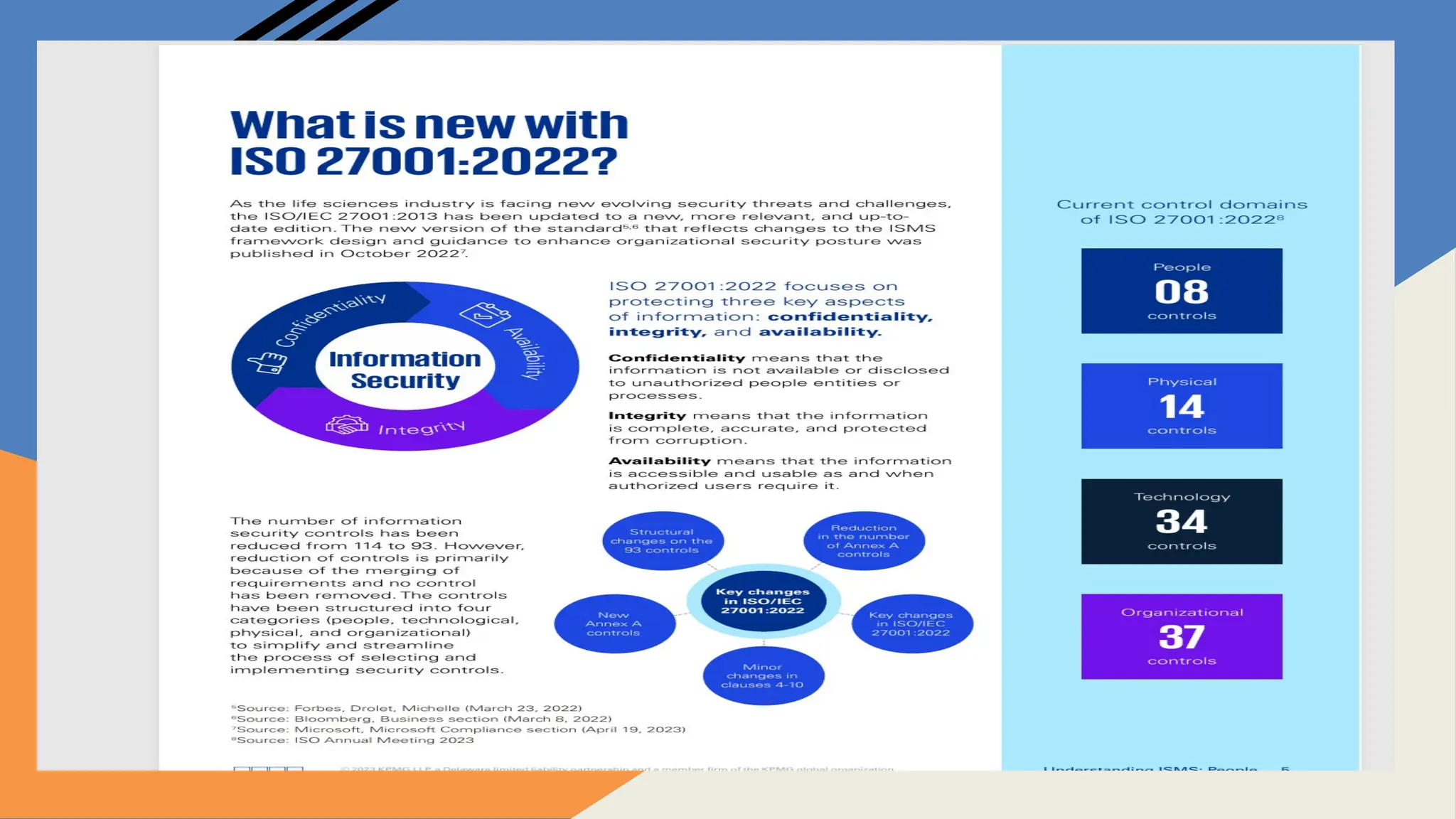 ISO 27001 2022 REQUIREMENTS EXPLAINED 4.pptx