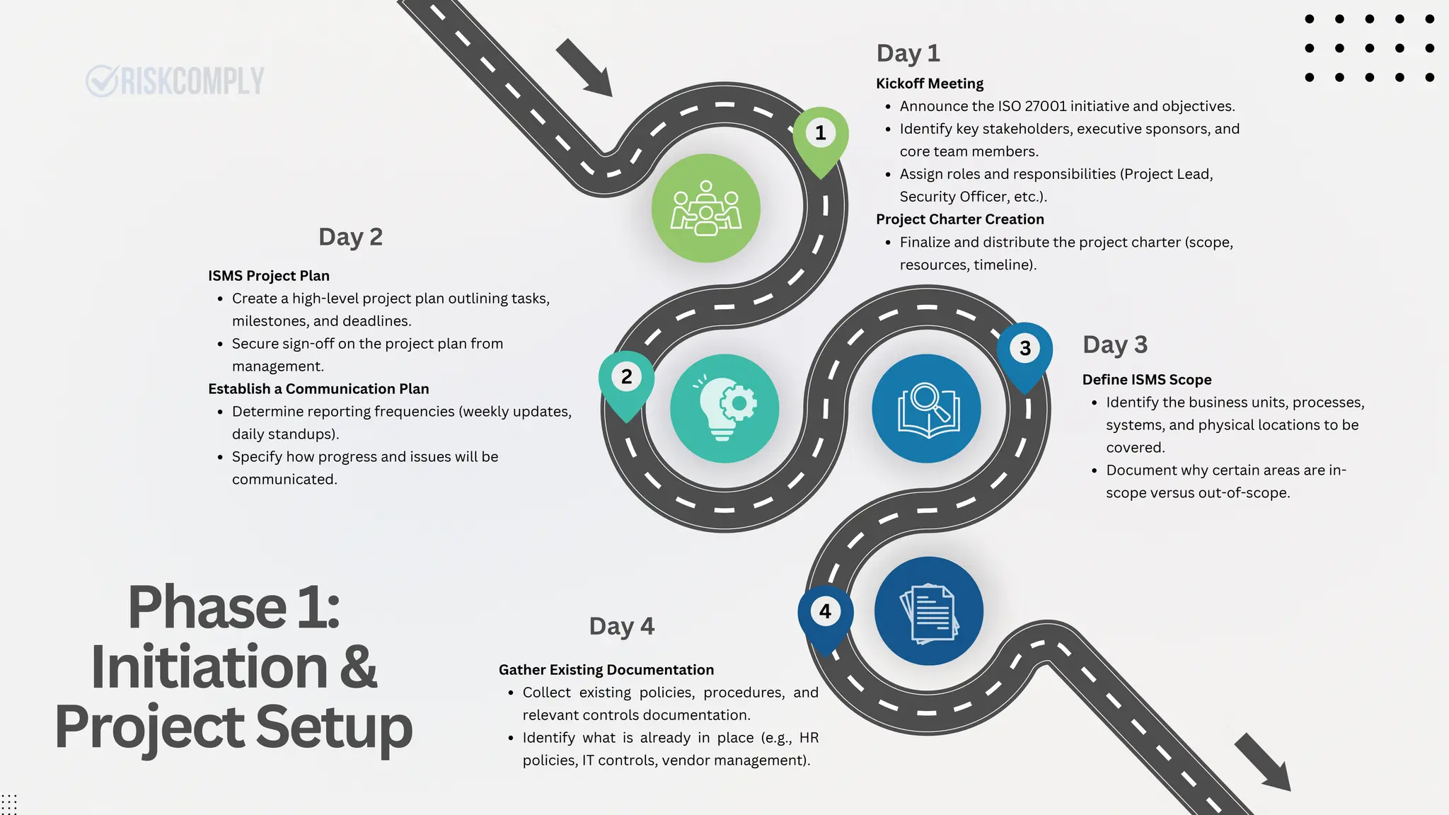 ISO 27001 21-Day-by-Day Structured Roadmap | PDF