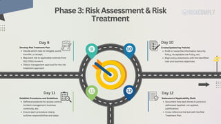 ISO 27001 21-Day-by-Day Structured Roadmap | PDF