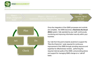 Iso27001 Approach | PPT