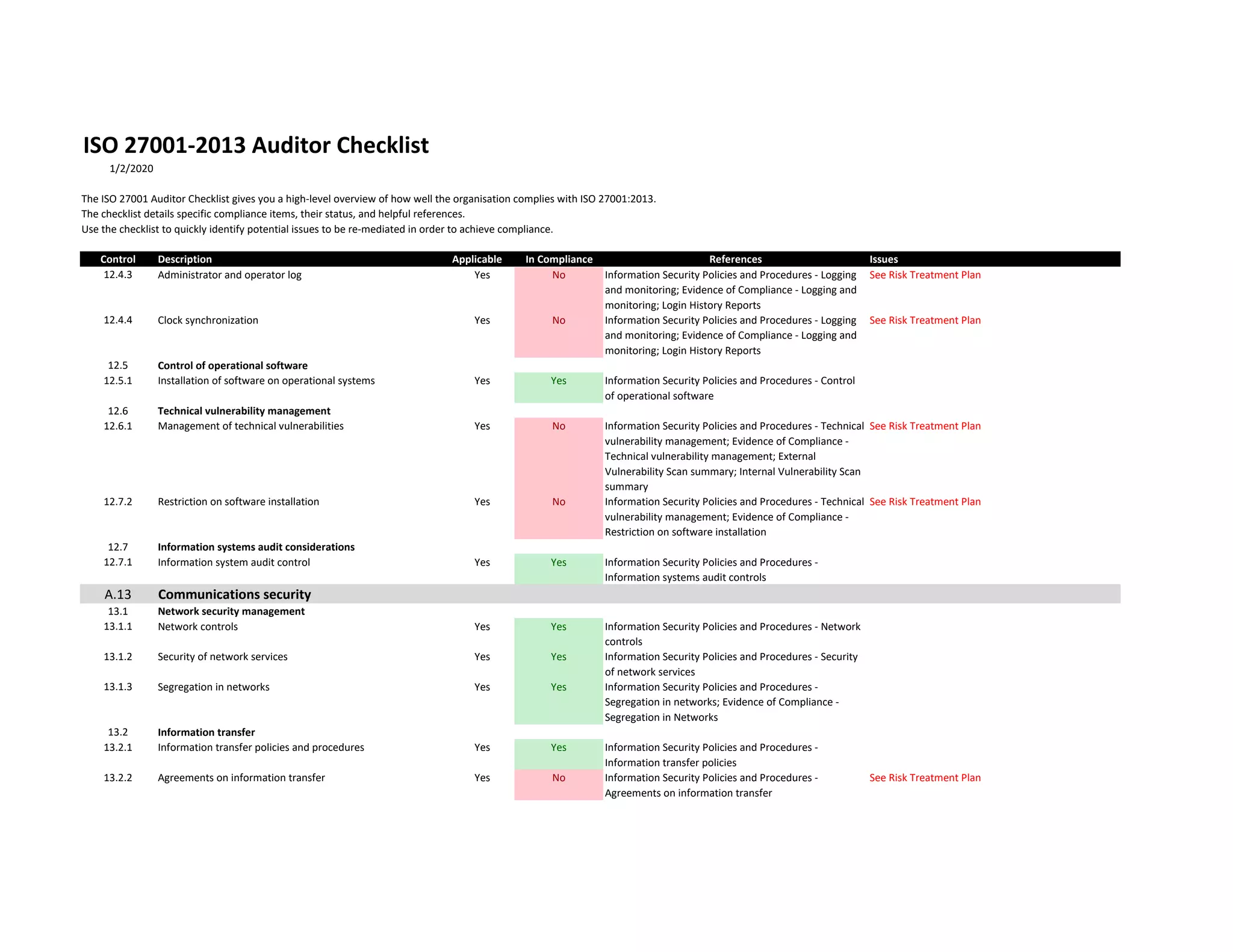 ISO_27001_Auditor_Checklist.pdf | Business Accounting & Finance | Business