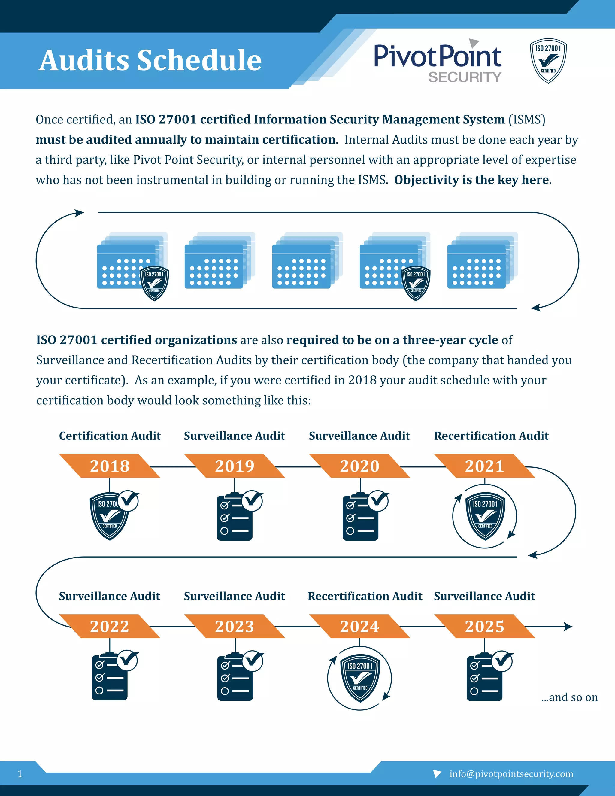 Iso 27001 audits_guide | PDF | Business Accounting & Finance | Business