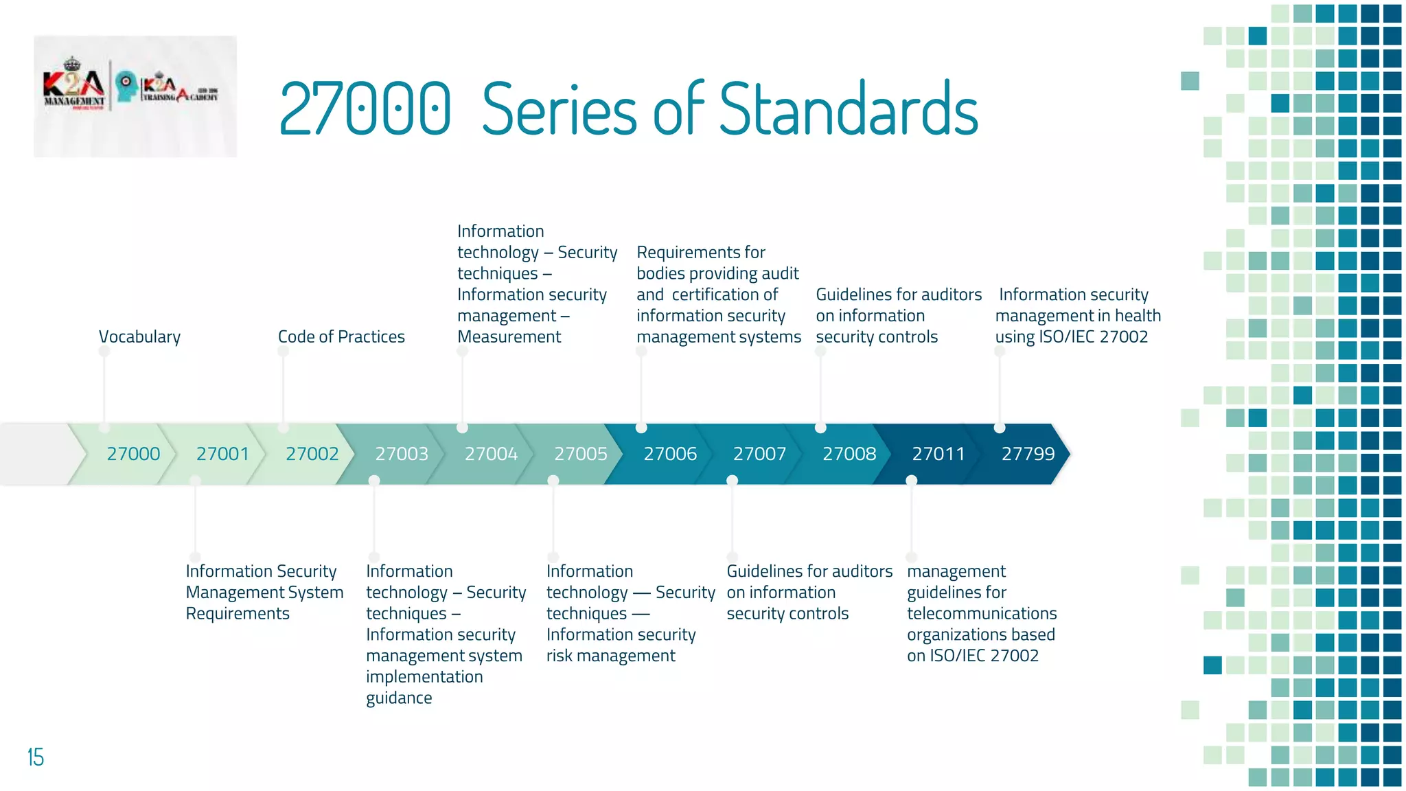 ISO 27001 Awareness/TRansition.pptx