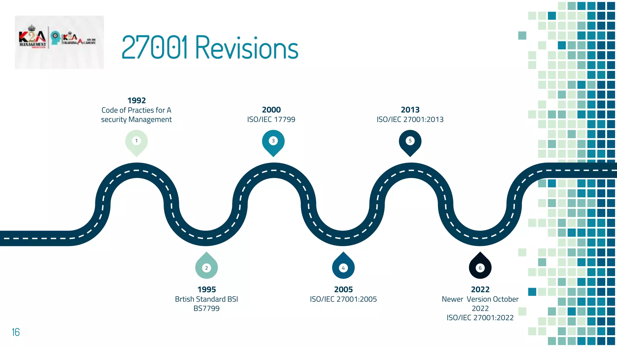 ISO 27001 Awareness/TRansition.pptx
