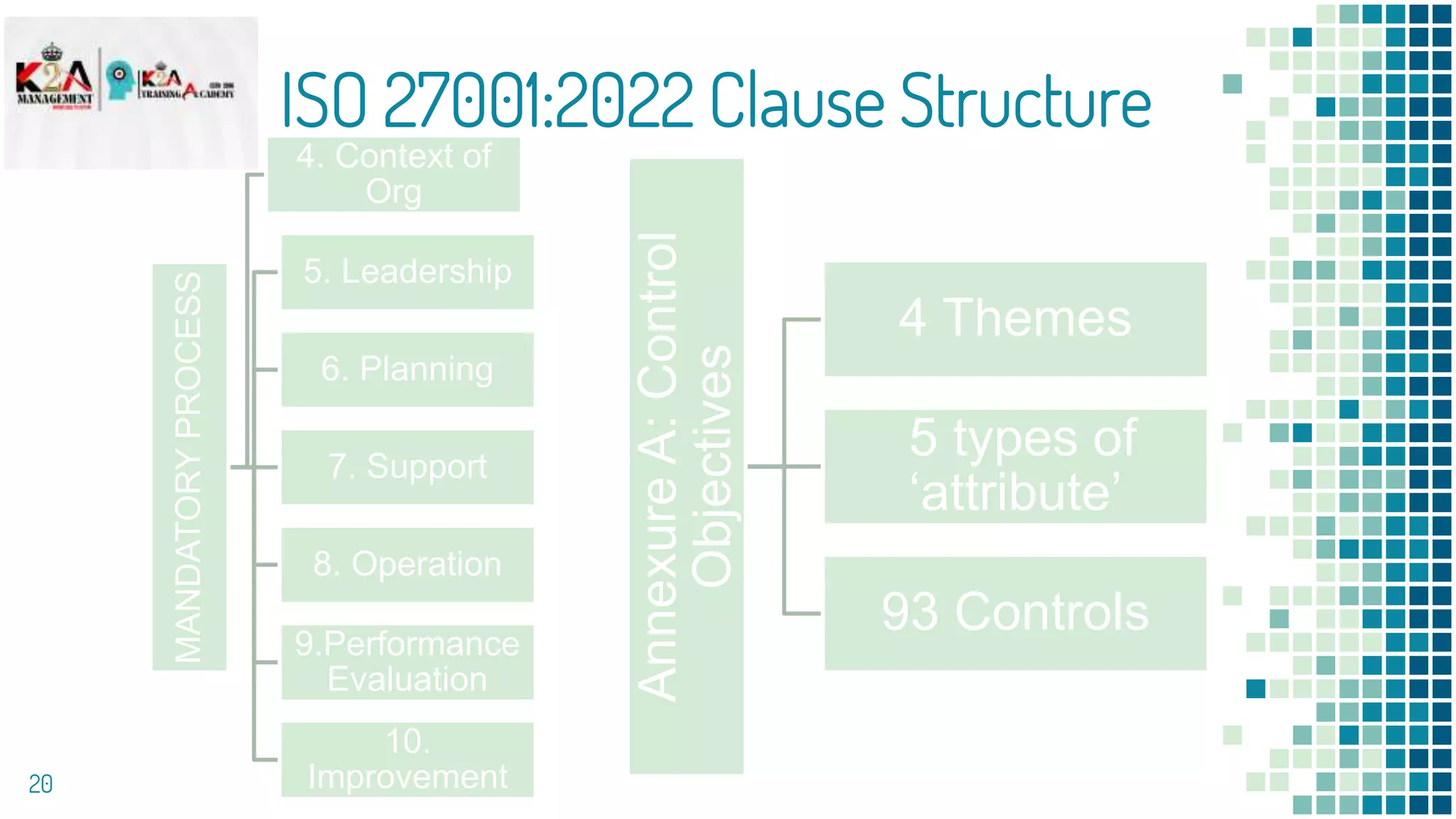 ISO 27001 Awareness/TRansition.pptx