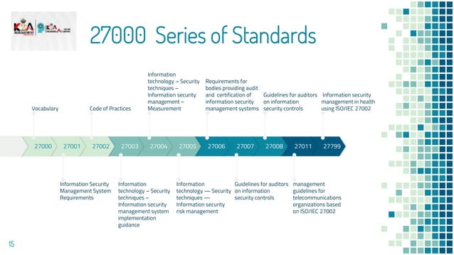 ISO 27001 Awareness/TRansition.pptx