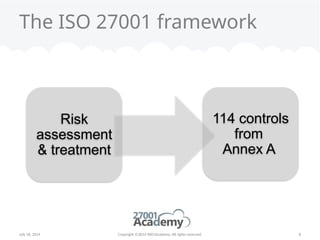 ISO/IEC 27001 Awareness_Presentation.pptx