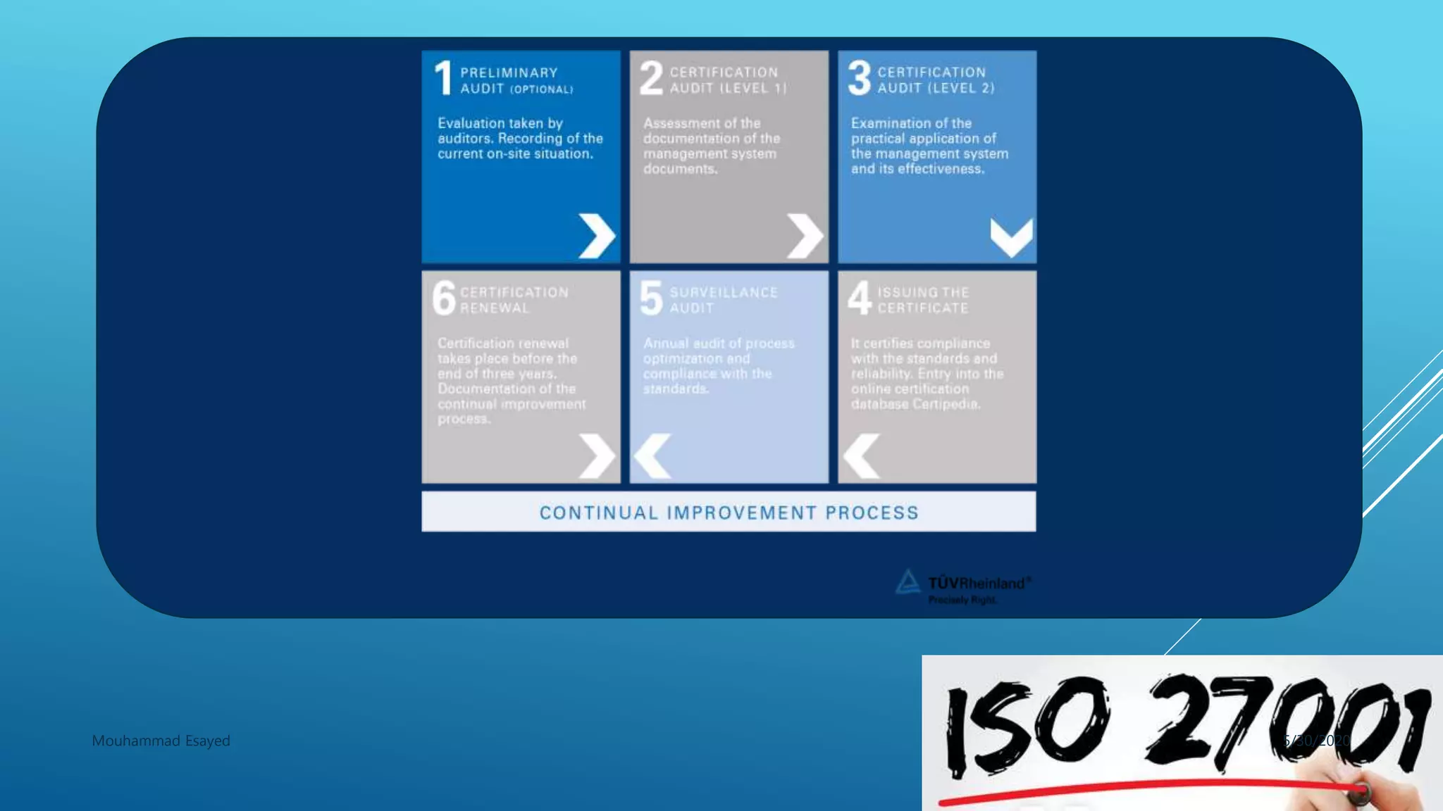 ISO 27001 definitions | PPT