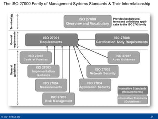 Iso 27001 foundation sample slides | PPT