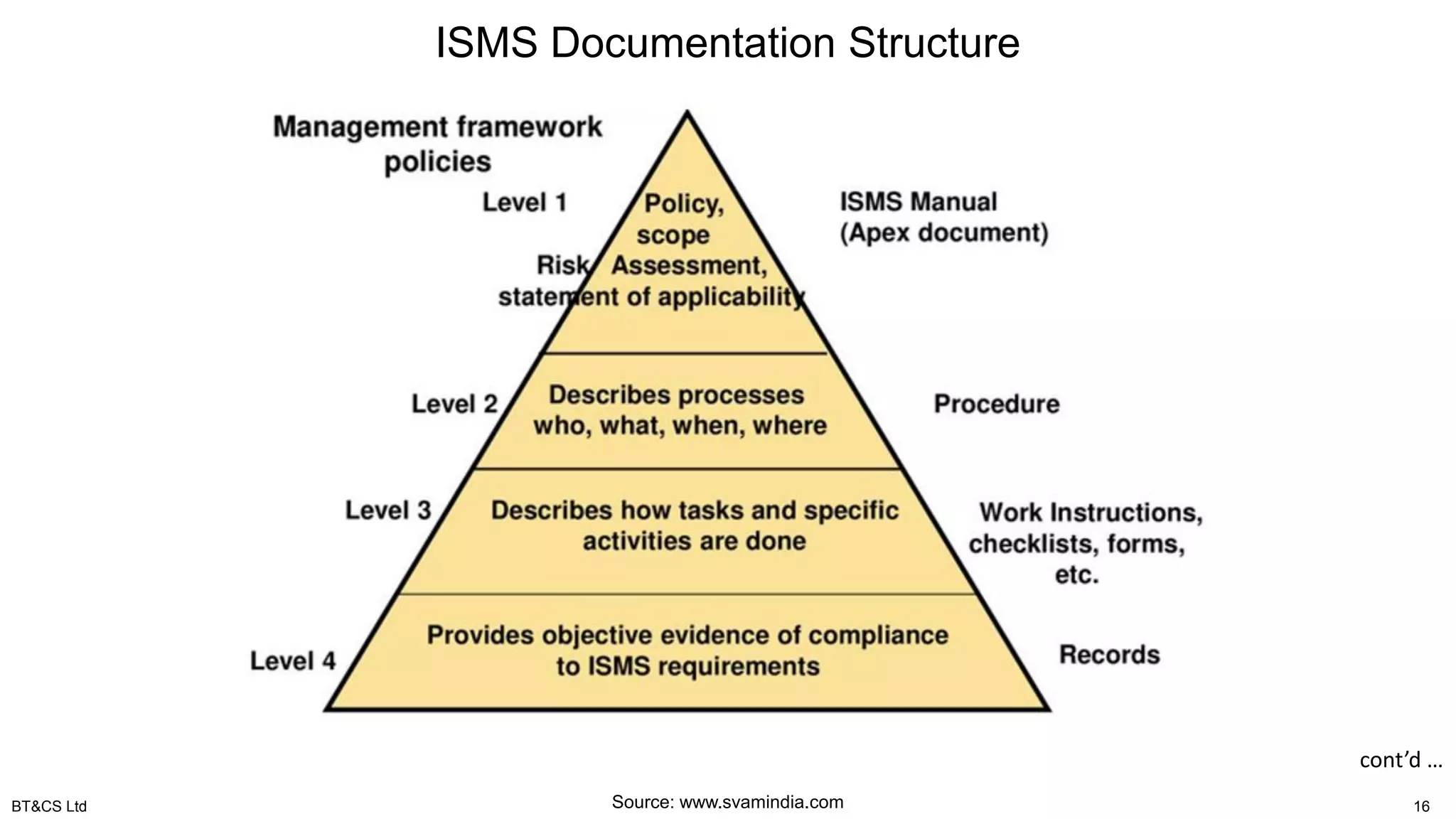 Iso 27001 in images - sample slides from different levels of training ...