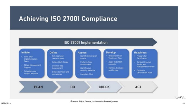 Iso 27001 in images - sample slides from different levels of training, e.g. Foundation, Internal ...