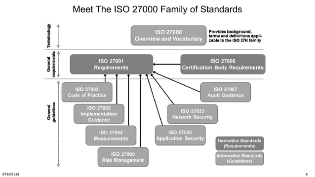 Iso 27001 in images - sample slides from different levels of training ...