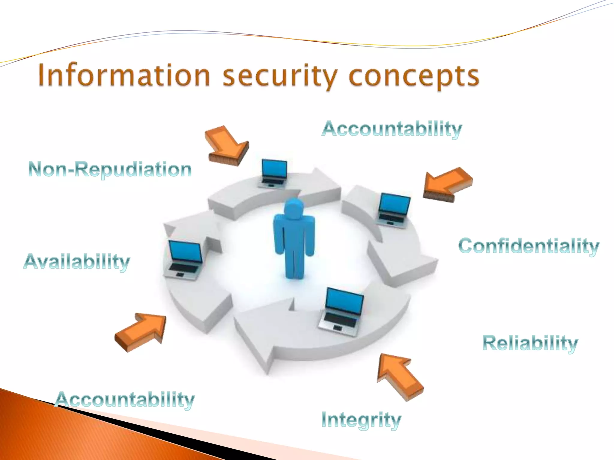 Iso 27001 isms presentation | PPTX