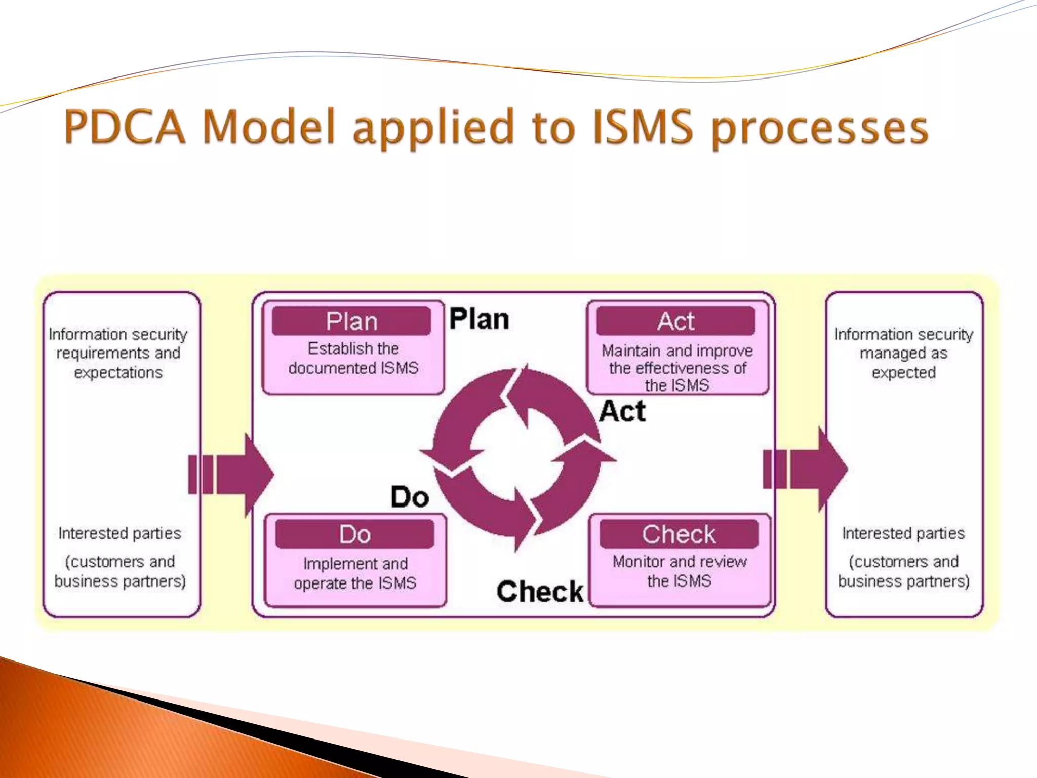 Iso 27001 isms presentation | PPTX