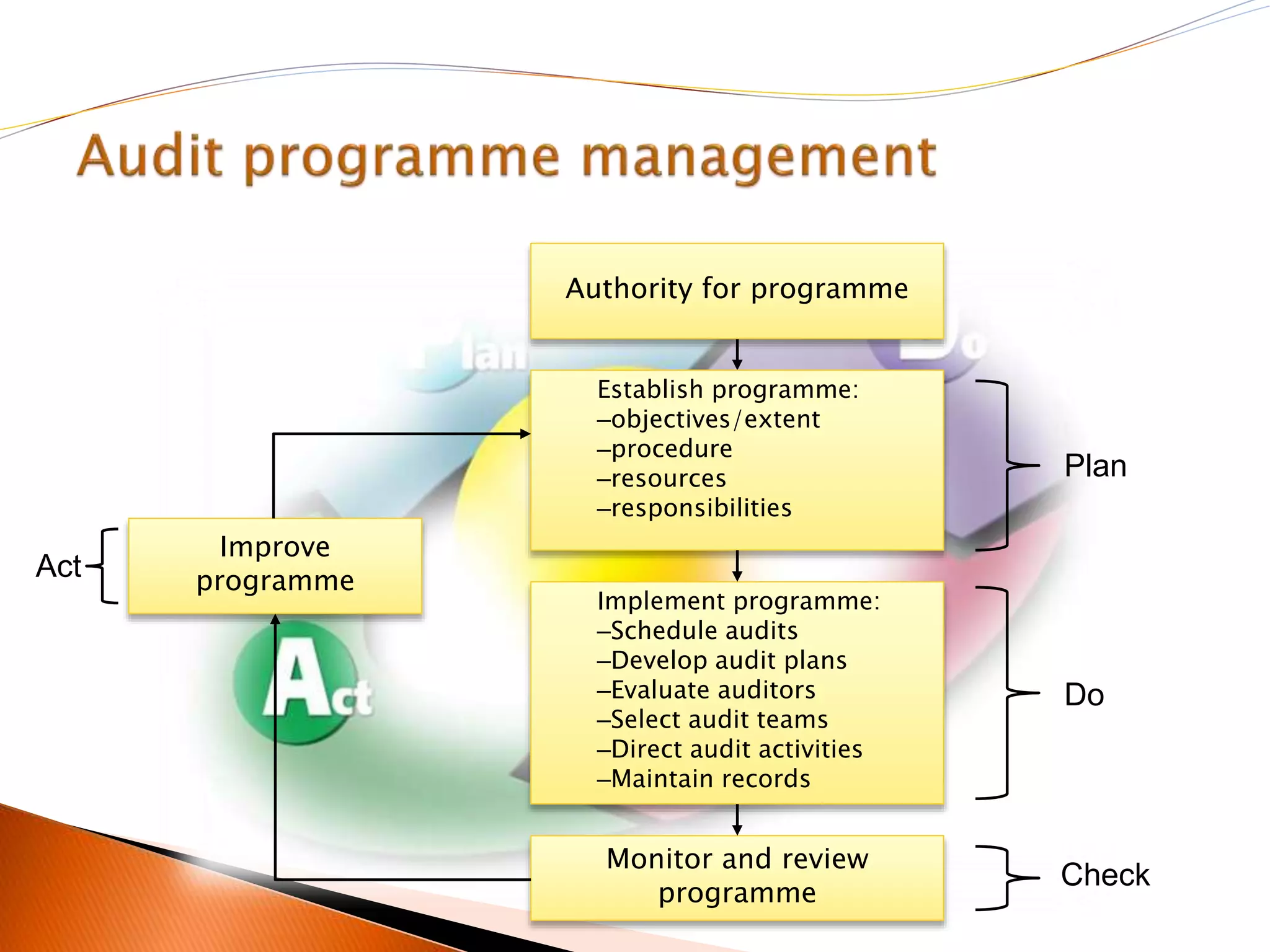 Iso 27001 isms presentation | PPTX
