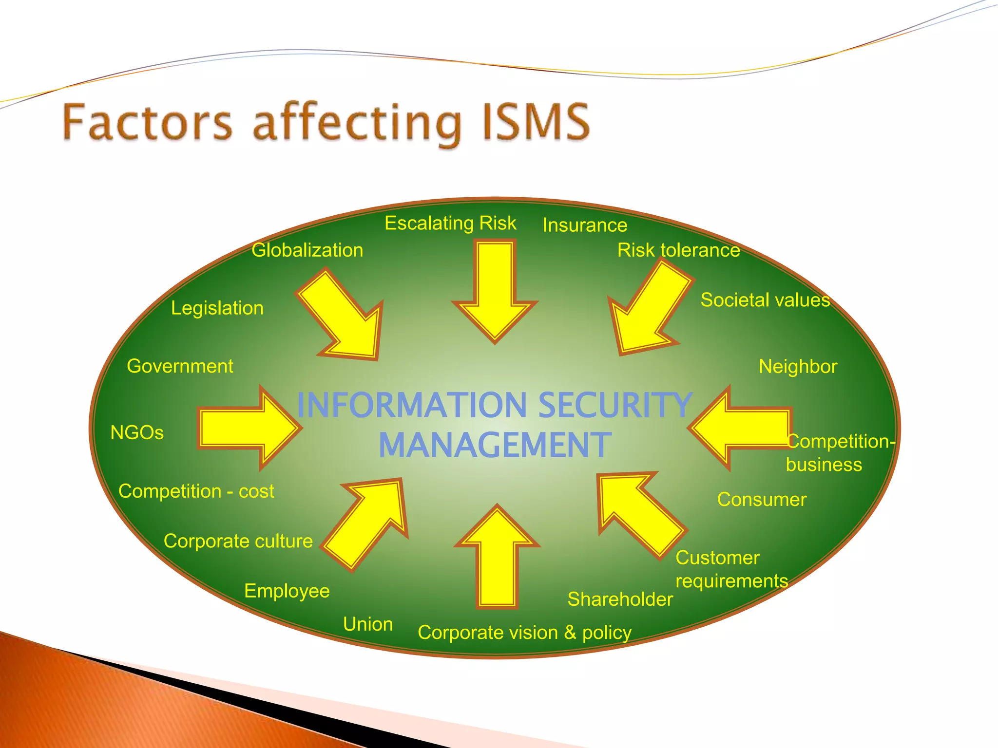 Iso 27001 isms presentation | PPTX