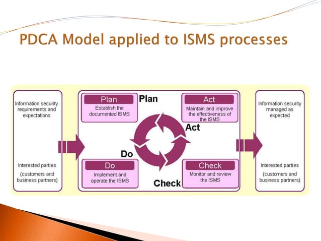 Iso 27001 isms presentation | PPTX