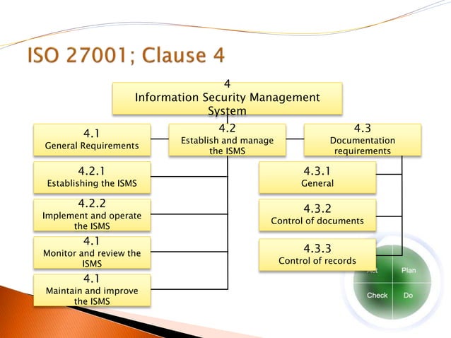 Iso 27001 isms presentation | PPTX