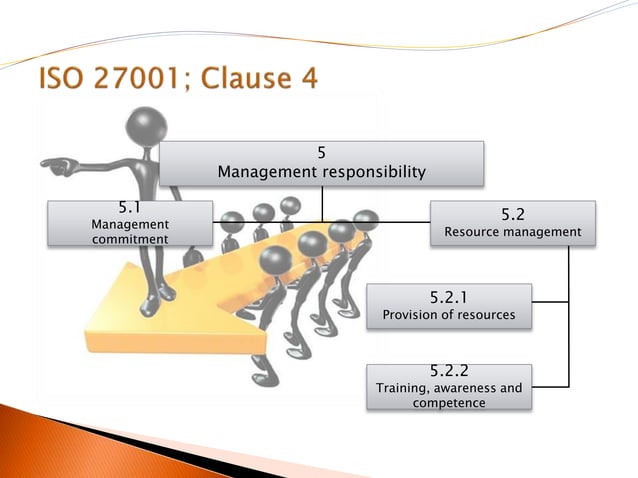 Iso 27001 isms presentation | PPTX