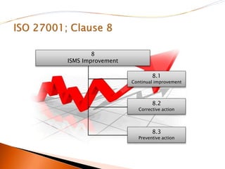Iso 27001 isms presentation | PPTX
