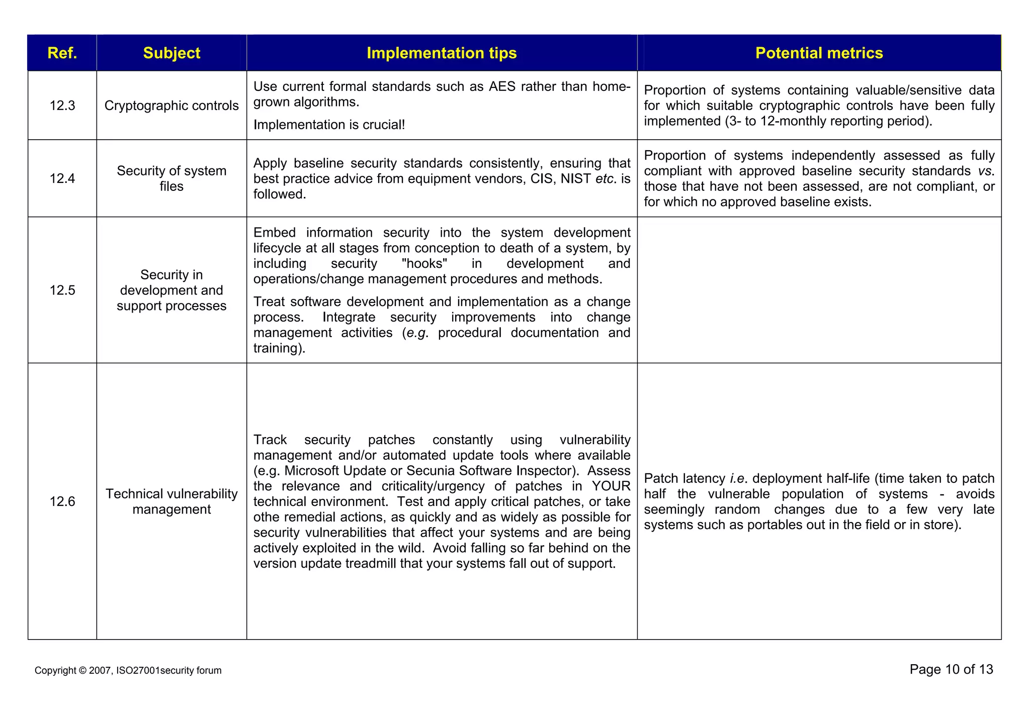 Iso 27001 metrics and implementation guide | PDF