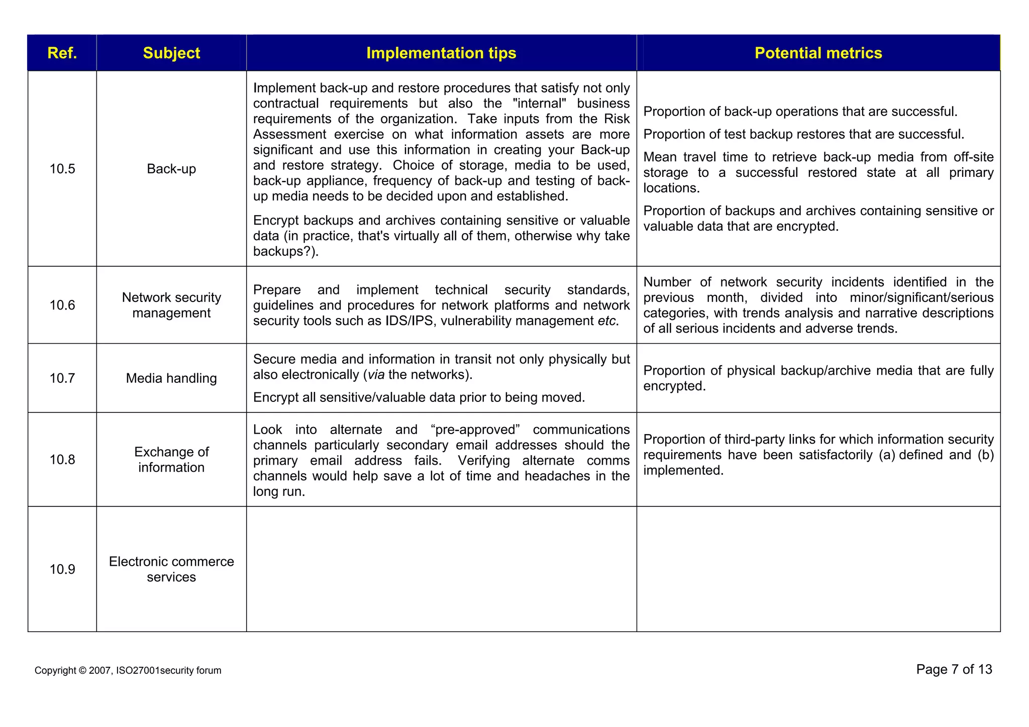 Iso 27001 metrics and implementation guide | PDF