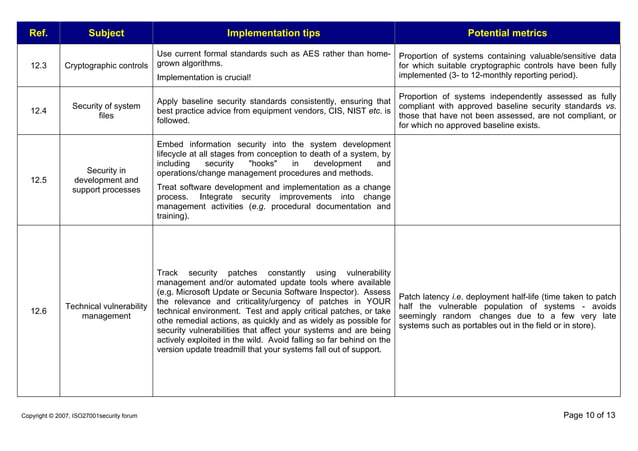 Iso 27001 metrics and implementation guide | PPT