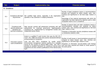 Iso 27001 metrics and implementation guide | PDF