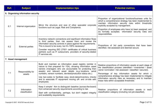 Iso 27001 metrics and implementation guide | PDF