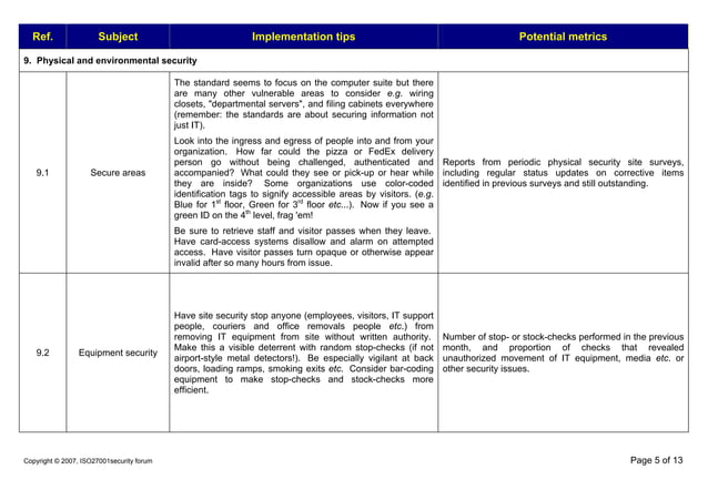 Iso 27001 metrics and implementation guide | PPT
