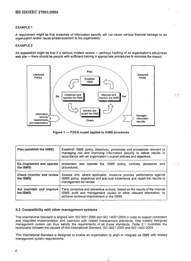 ISO/IEC 27001 standard | PDF