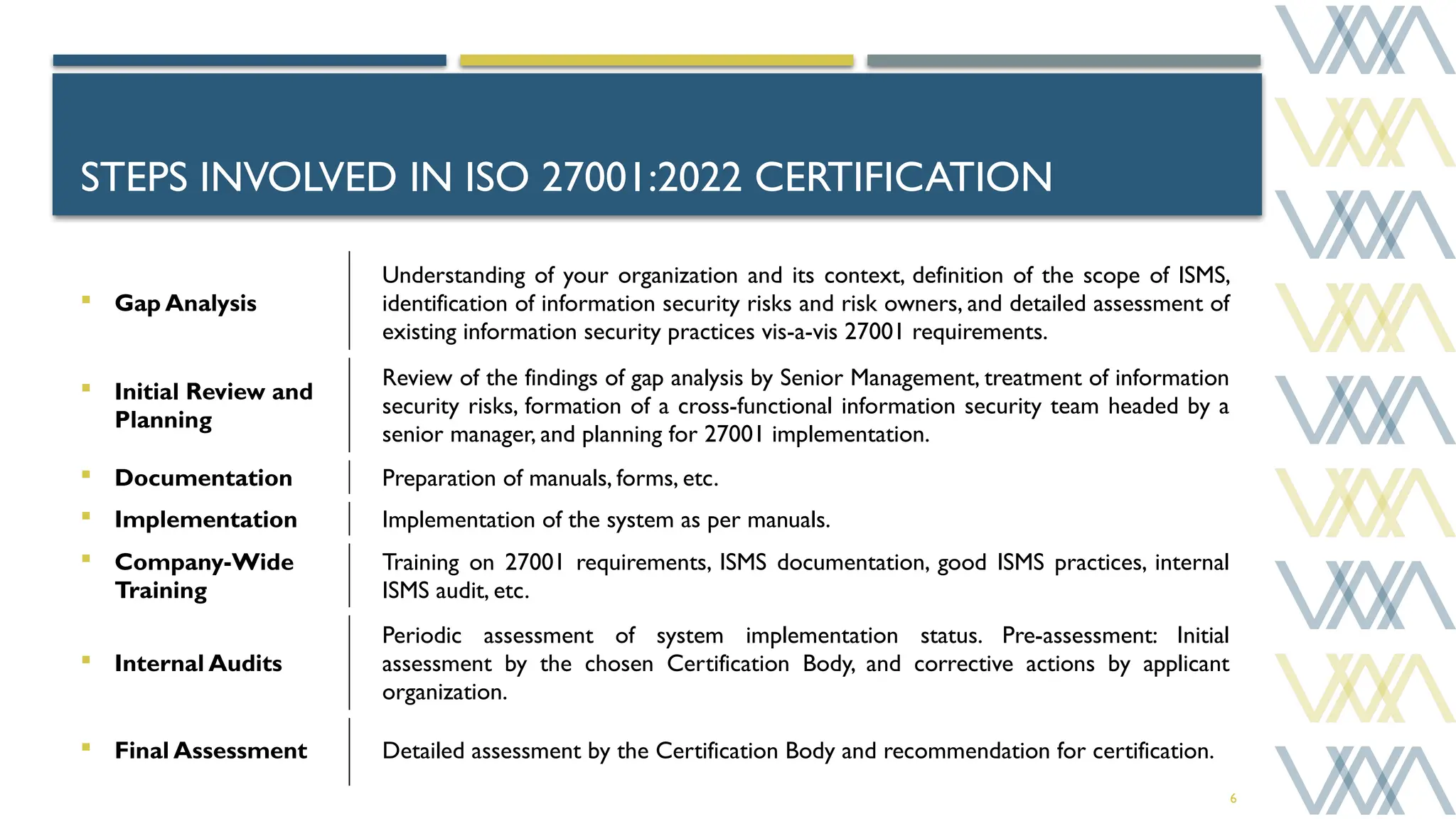 ISO 27001 Training Module 1 - An Introduction to ISO 27001.pptx