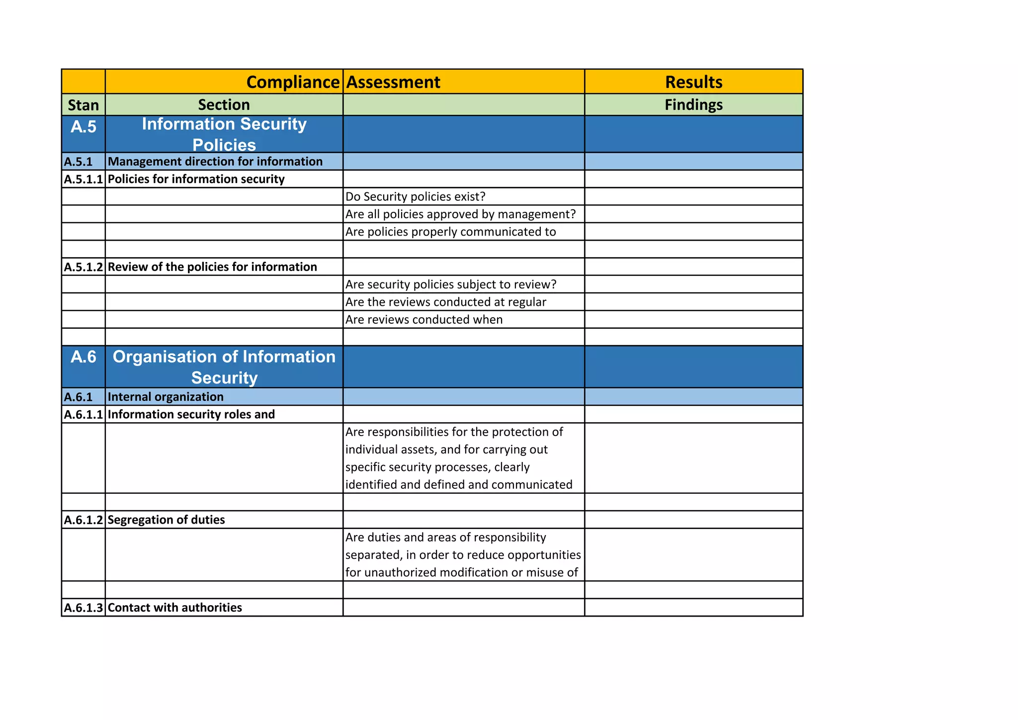 ISO 27001 (v2013) Checklist | PDF